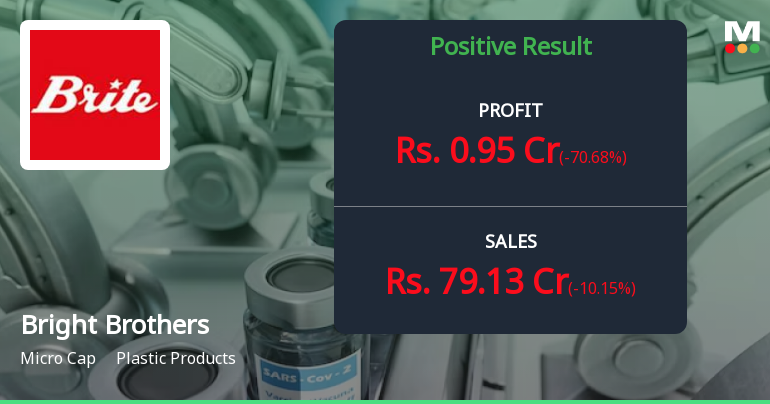 Bright Brothers Reports Mixed Financial Results Amid Grow...