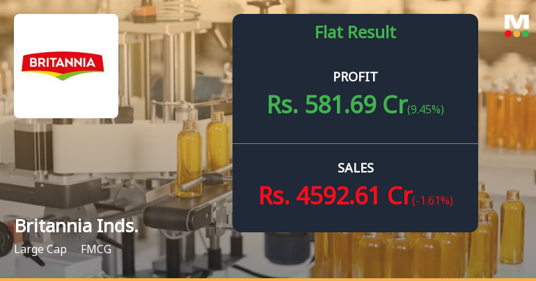 Britannia Industries Reports Flat Q3 FY24-25 Results Amid...