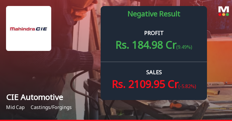 CIE Automotive India Reports Declining Financial Performa...