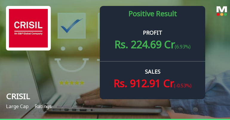 CRISIL Reports Strong Q4 Results with Highest Operating Profit in Five ...