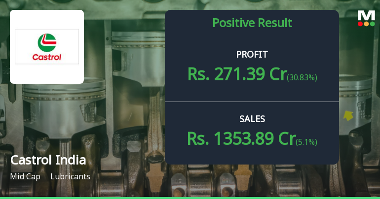 Castrol India Reports Strong Q3 FY24-25 Results, Highligh...