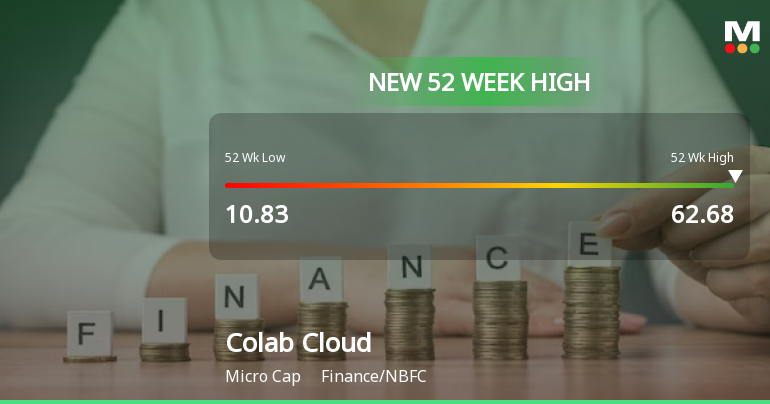 Colab Cloud Platforms Achieves 52-Week High Amid Strong Market Momentum