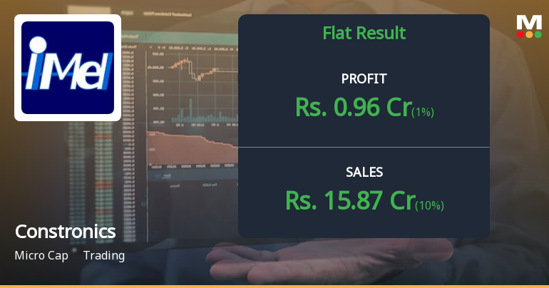 Constronics Infra Reports Increased Half-Year Profit Amid Flat Q3 FY24-25 Performance