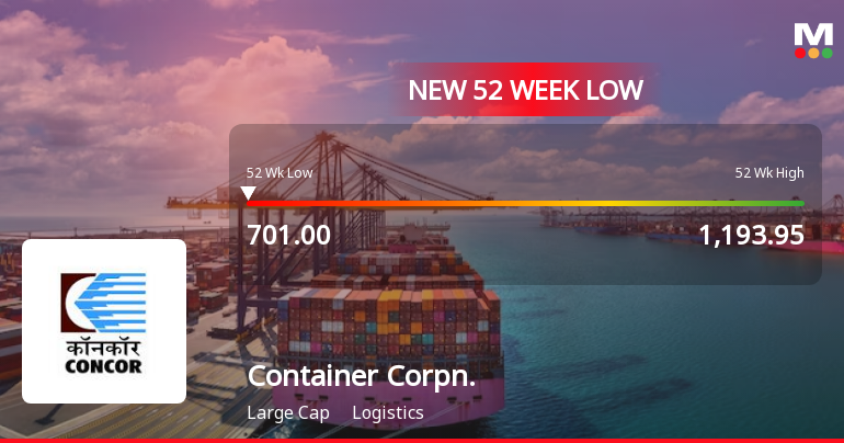 Container Corporation of India Faces Sustained Decline Am...