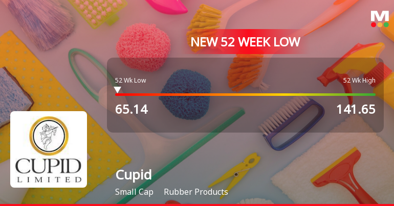Cupid Stock Hits New Low Amid Broader Sector Challenges a...
