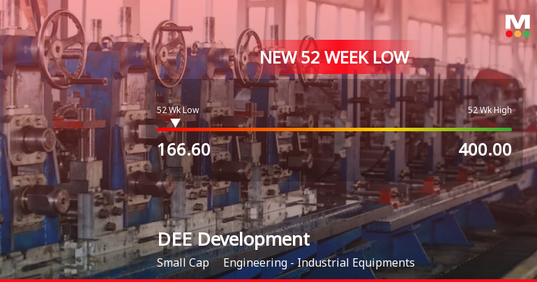 DEE Development Engineers Faces Significant Volatility Amidst Ongoing ...