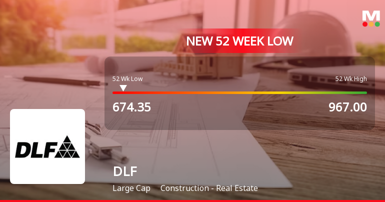 DLF Ltd. Faces Significant Volatility Amid Broader Real Estate Sector ...