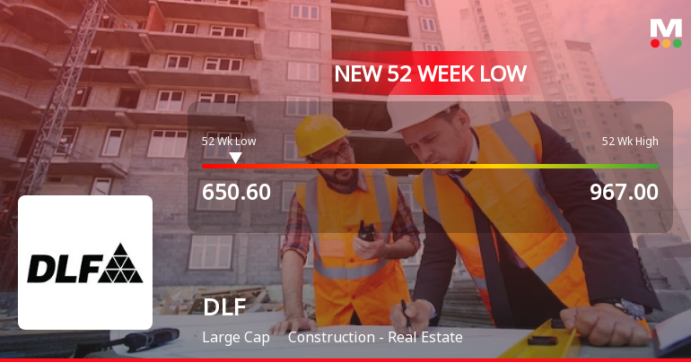 DLF Ltd. Approaches 52-Week Low Amidst Broader Market Underperformance ...