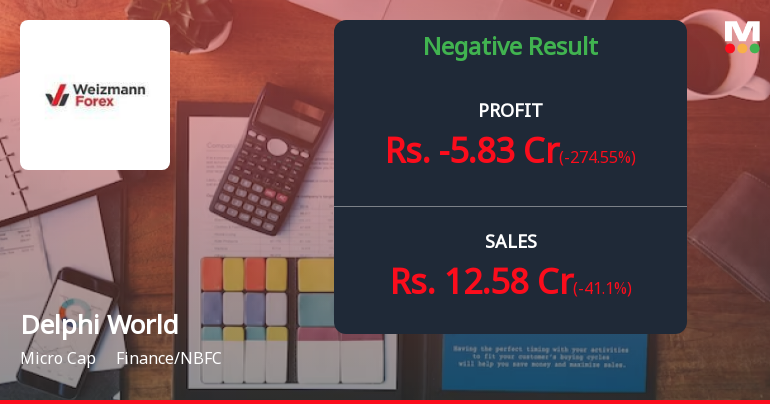Delphi World Money Reports Mixed Q4 Results Amid Profit Growth and ...