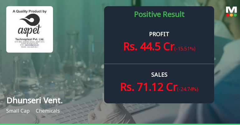 Dhunseri Ventures Reports Mixed Financial Results for December Quarter ...