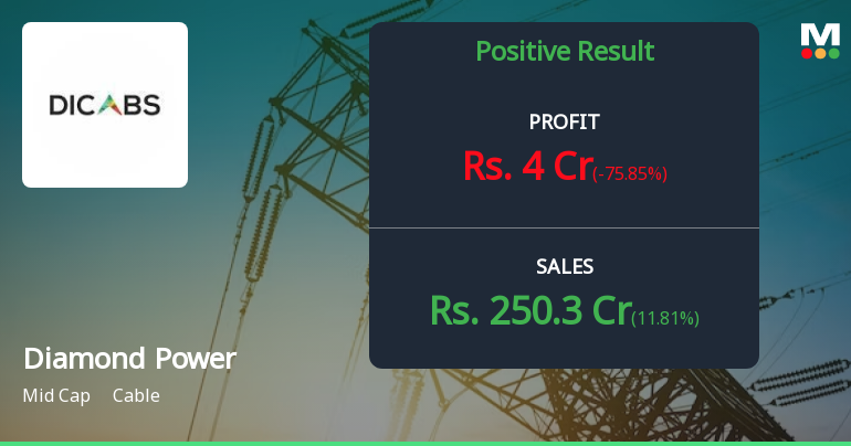 Diamond Power Infrastructure Reports Strong Sales Growth Amid Declining ...