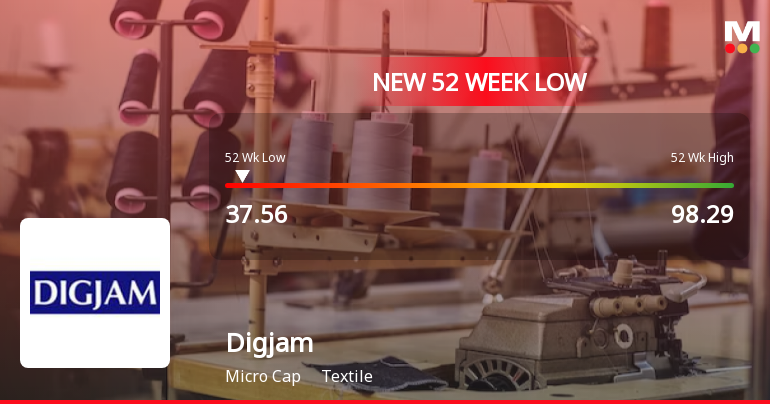 Digjam Faces Challenges Despite Outperforming Sector Amidst Market ...