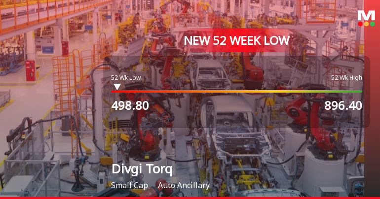 Divgi Torqtransfer Systems Faces Significant Volatility A...