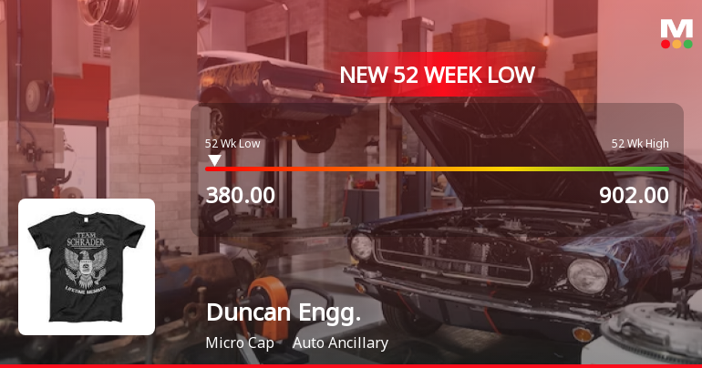 Duncan Engineering Faces Challenges Amidst Sector Outperformance and ...