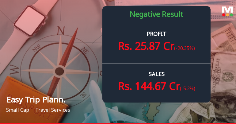 Easy Trip Planners Reports December 2024 Results Amidst T...