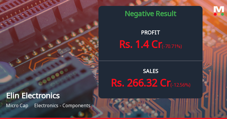 Elin Electronics Reports Significant Financial Performance Shift for Q3 ...