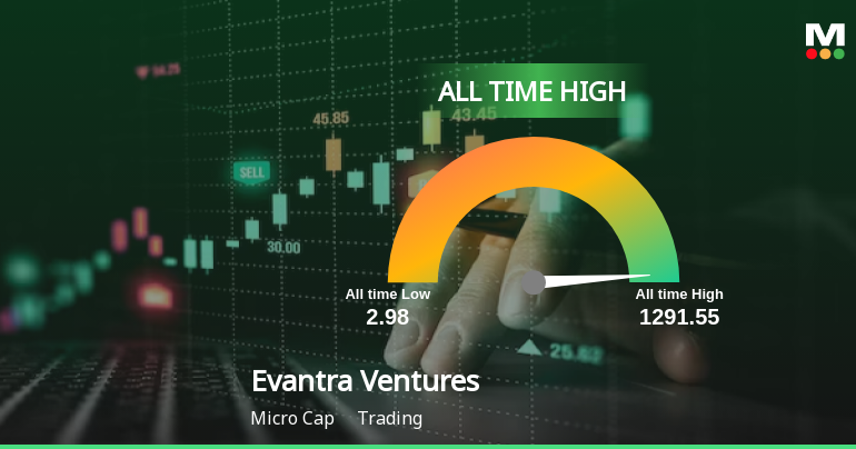 Eyantra Ventures Achieves All-Time High Stock Price Amid ...