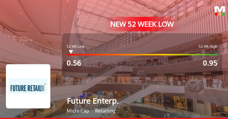 Future Enterprises Faces Challenges Amid Significant Stoc...
