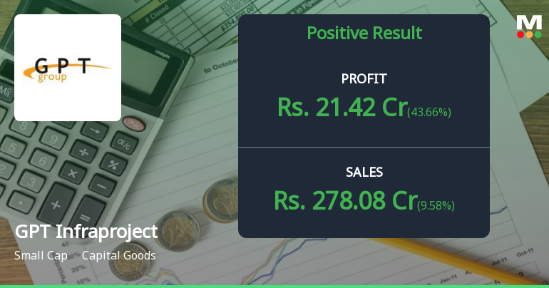 GPT Infraprojects Reports Strong Q4 Results with Significant Profit ...