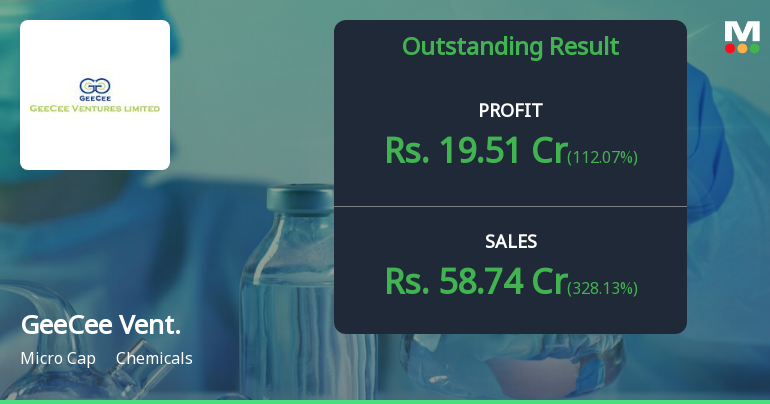 GeeCee Ventures Reports Strong Q4 Growth with Significant Increases in ...