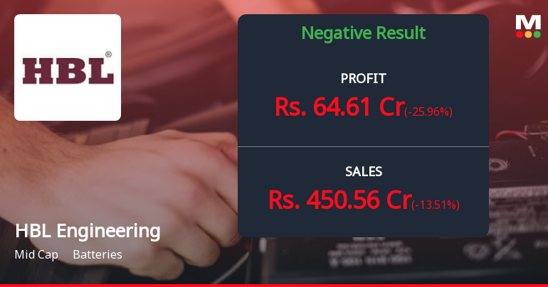 HBL Engineering Reports Mixed Q3 FY24-25 Results Amid Efficiency Gains ...