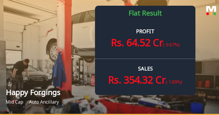 Happy Forgings Reports Stable Q3 FY24-25 Results Amid Eva...