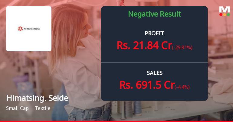 Himatsingka Seide Reports Negative Financial Results Amid Score ...