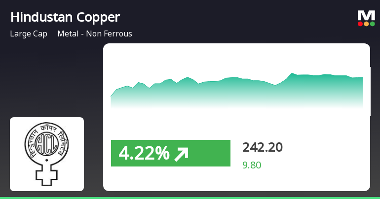 Hindustan Copper's Rebound Signals Potential Shift in Non-Ferrous Metal ...