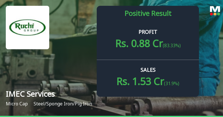 IMEC Services Reports 181.93% PAT Growth for Half-Year Ending December 2024