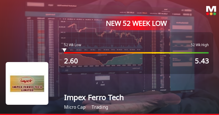 Impex Ferro Tech Hits 52-Week Low Amid Sustained Market Challenges