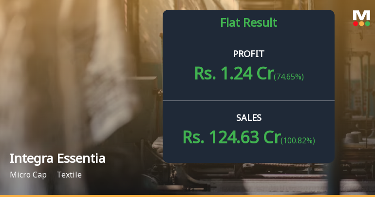 Integra Essentia Reports Flat Q3 FY24-25 Results Amidst M...