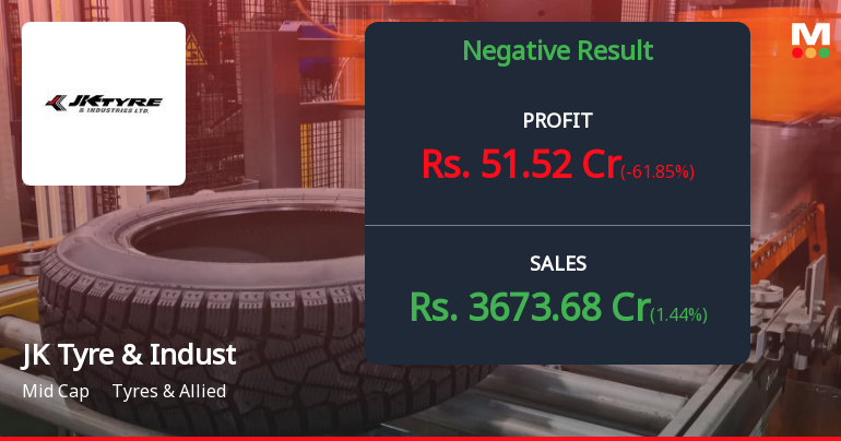 JK Tyre Reports Mixed Financial Results Amidst Liquidity Improvement ...
