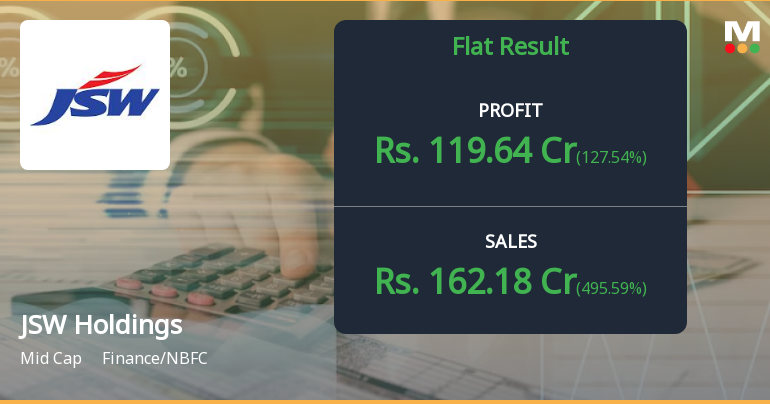 JSW Holdings Reports Steady Q3 FY24-25 Results Amid Score...