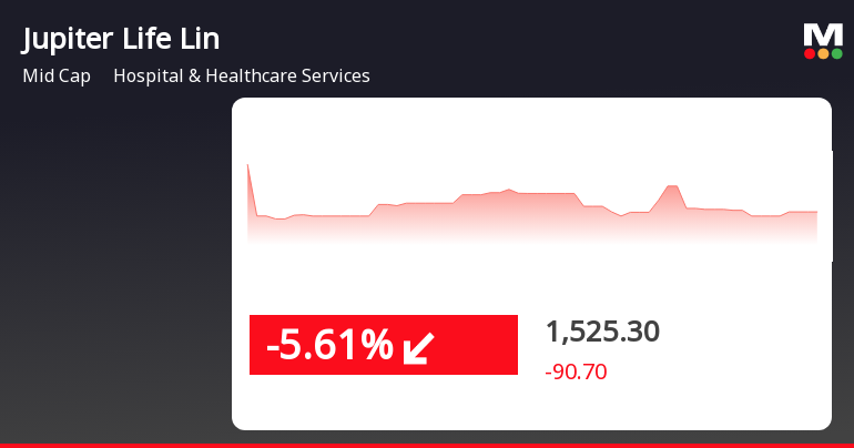 Jupiter Life Line Hospitals Faces Challenges Amid Broader Healthcare ...