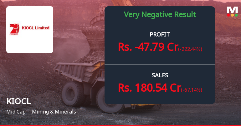 KIOCL Reports Negative Financial Results Amid Adjusted Performance ...