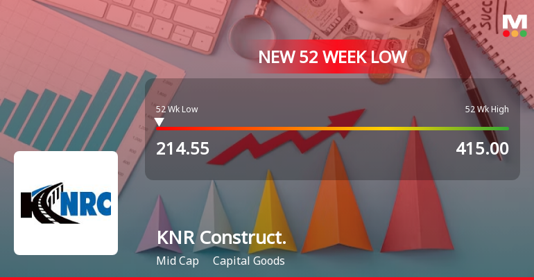 KNR Constructions Hits 52-Week Low Amid Sustained Downward Trend in ...