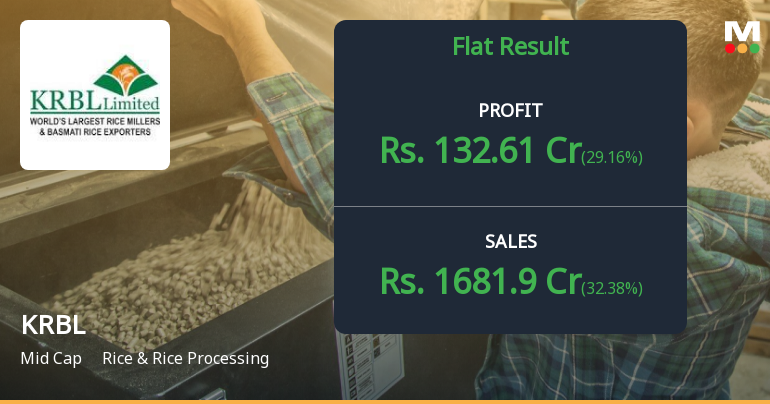 KRBL Reports Strong Financial Results for December Quarter ...