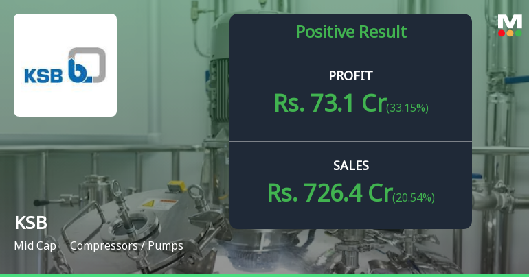 KSB Reports Strong Financial Results for December 2024, Indicating Positive Growth Trajectory
