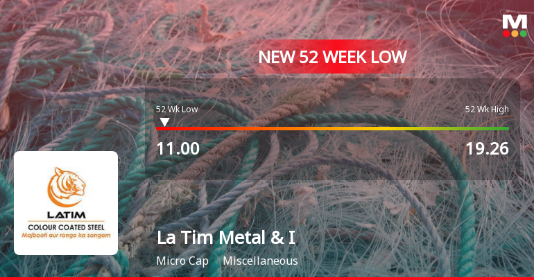 La Tim Metal & Industries Hits 52-Week Low Amid Ongoing Market Struggles