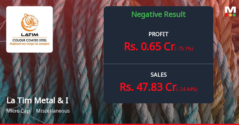 La Tim Metal & Industries Reports Significant Financial Performance ...