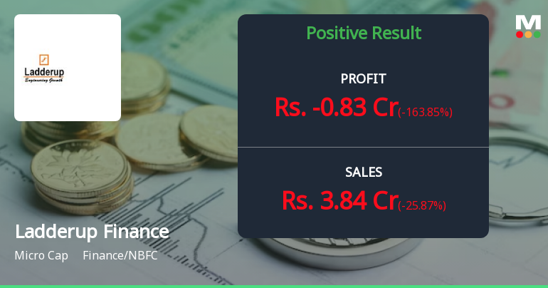 Ladderup Finance Reports Mixed Financial Results for December Quarter ...