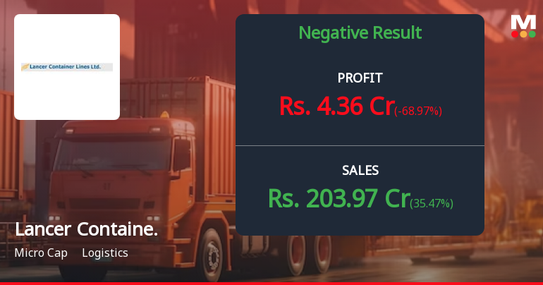 Lancer Containers Reports Mixed Financial Results Amid Rising Costs and ...