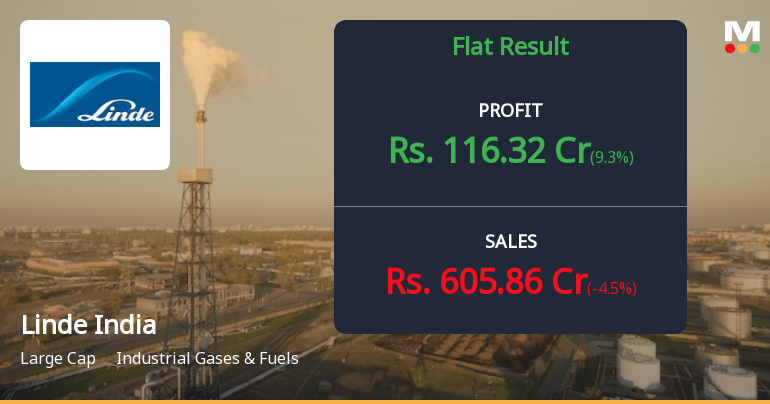 Linde India Reports Stable Q3 FY24-25 Results Amid Mixed Financial ...