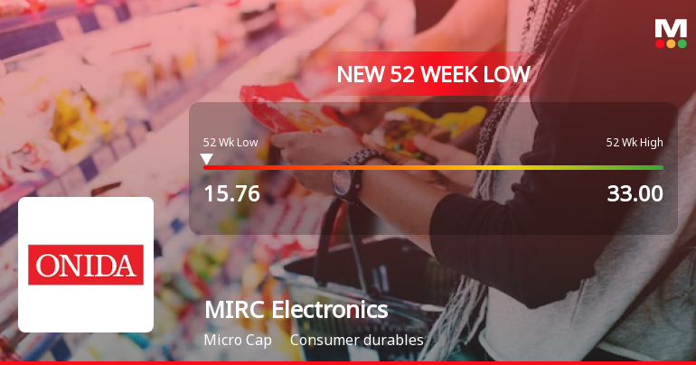 MIRC Electronics Faces Persistent Decline Amid Broader Industry Challenges