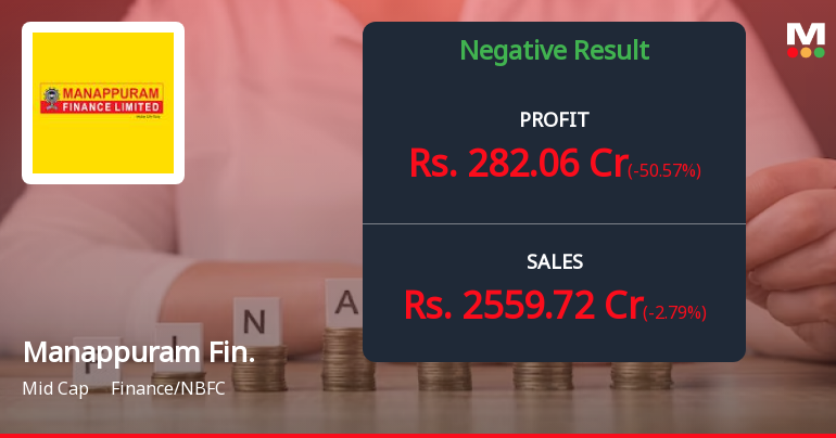 Manappuram Finance Reports Significant Financial Performa...