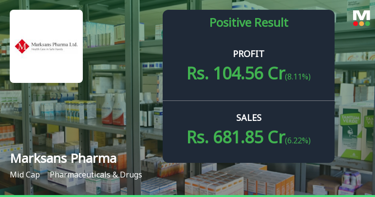 Marksans Pharma Reports Highest Net Sales and Profit in Five Quarters ...