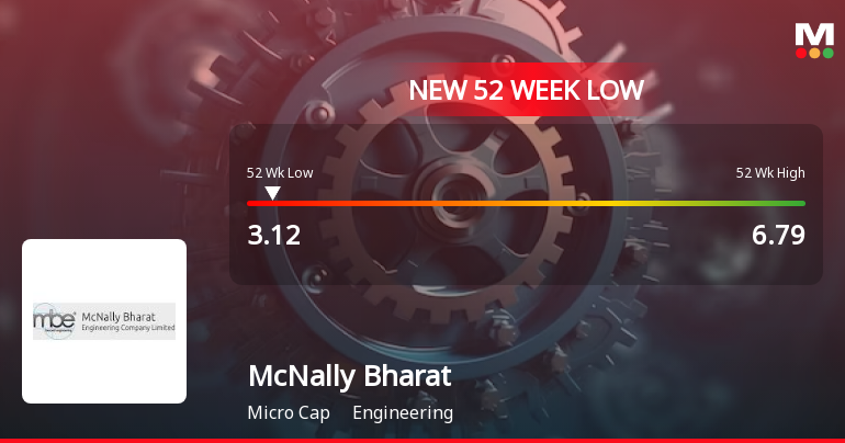 McNally Bharat Engineering Faces Persistent Challenges Am...