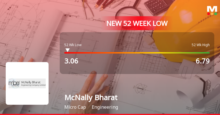 McNally Bharat Engineering Hits 52-Week Low Amid Broader ...