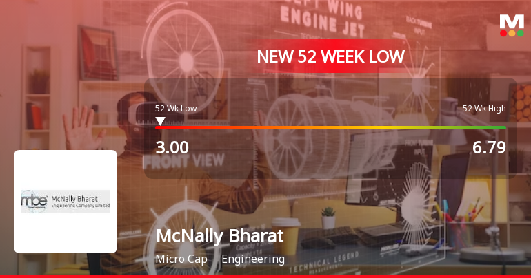 McNally Bharat Engineering Faces Challenges Amidst Broade...