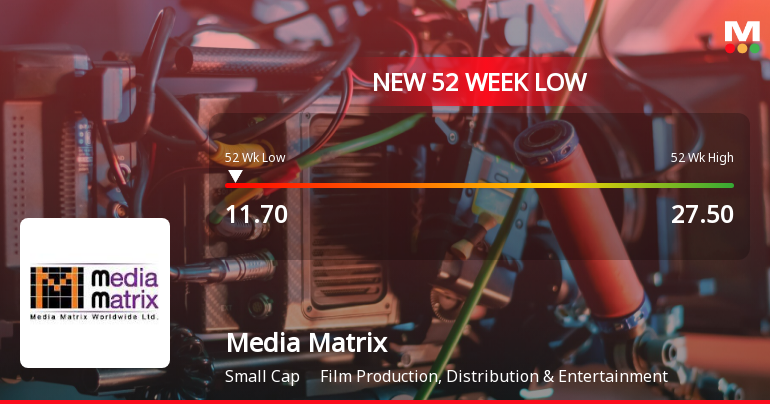 Media Matrix Worldwide Faces Ongoing Challenges Amidst Sector Decline ...